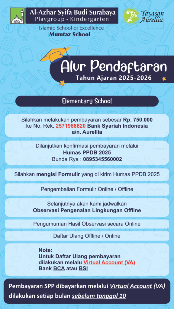 Alur Pendaftaran – Al-Azhar Syifa Budi Surabaya