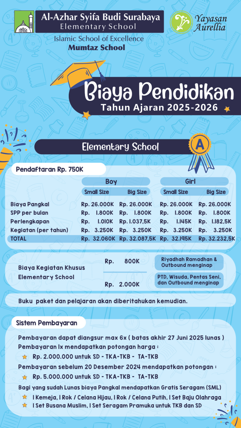Biaya pendaftaran – Al-Azhar Syifa Budi Surabaya